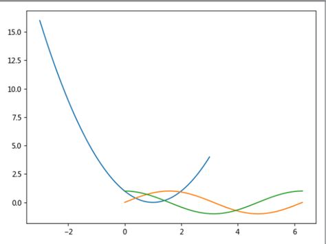 matplotlib 基础知识 import plot csdn博客