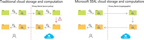 homomorphic encryption with seal azure example scenarios microsoft learn