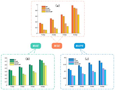 energies free full text a hybrid method based on singular spectrum analysis firefly