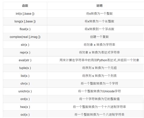 python：变量 python 将连续变量转换成标签 csdn博客