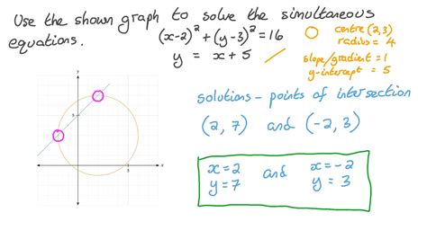 question video solving simultaneous equations graphically nagwa