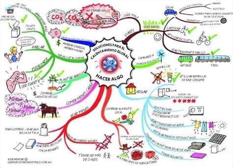 Mapa Mental Vitrinedossonhos Br