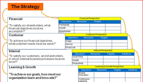 successful strategy execution using balanced scorecard