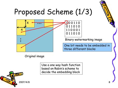 ppt a digital watermarking scheme based on singular value decomposition powerpoint