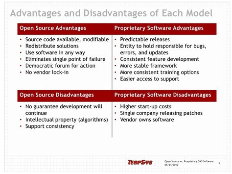 Open Source Vs Proprietary Software