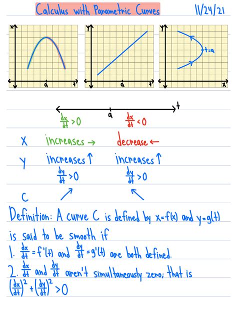 calculus with parametric curves 10 calculus with parametric curves 11 24 21 a m m r t a 7 v d