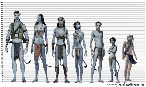 Пин от пользователя Dylan Kyler на доске AVATAR Фильм аватар