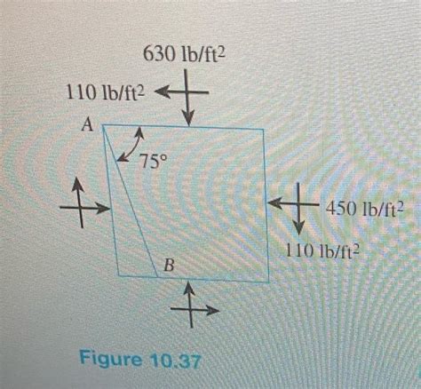 Solved Using The Principles Of Mohr S Circles For The Soil Chegg