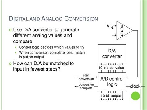 analog to digital conversion pdf