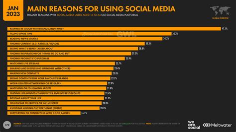 Digital Deep Dive The Ongoing Evolution Of Search Behaviours