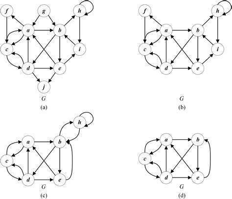 dynamic thresholding search for the feedback vertex set problem [peerj]