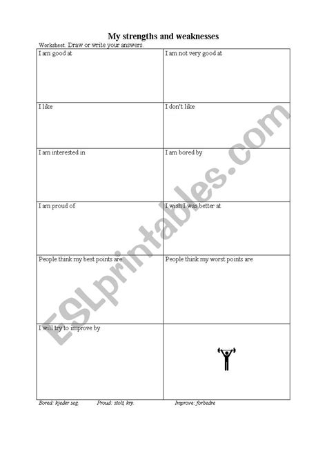 Printable Strengths And Weaknesses Worksheet