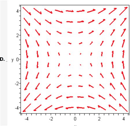 solved 1 point match the functions f with the plots of