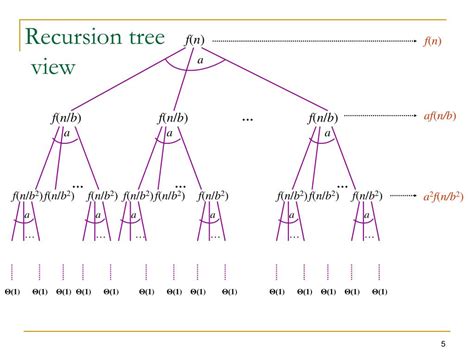 ppt using the master method case 1 powerpoint presentation free download id 6043056
