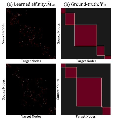 illustration of a the learned doubly stochastic affinity download scientific diagram