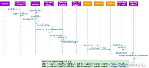 dubbo快速入门 —— 基于springboot starter 开发微服务应用案例 知识讲解（下） 阿里云开发者社区