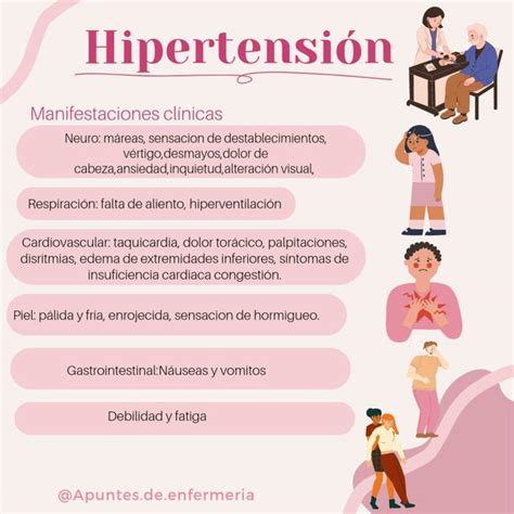 Hipertensión y Cuidados de Enfermería Apuntes de enfermeria uDocz