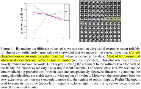 论文阅读 explaining and harnessing adversarial examples 解释分析对抗样本 csdn博客