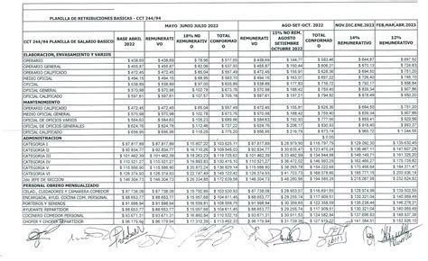 Planilla de Salarios Básicos 2022 2023 STIA PBA