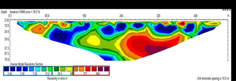 subsurface resistivity 2d section line 2 2d model of line 3 with a download scientific diagram