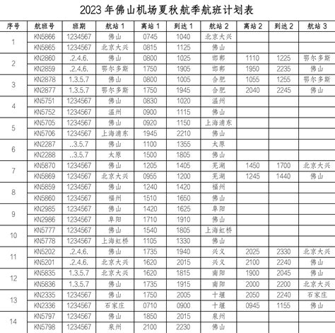 佛山机场3月26日迎新航季将新增恢复这些航线 兴义 计划 航班