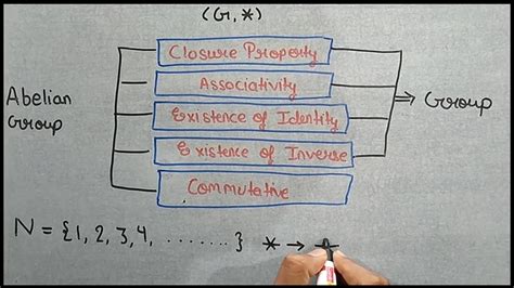 group theory examples on group lecture 8 theta classes youtube