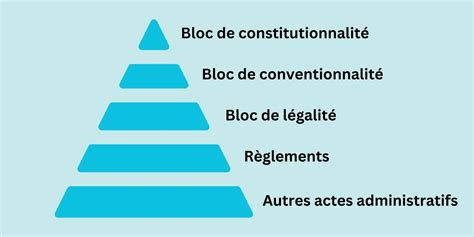 Qu Est Ce Que La Pyramide De Kelsen Elta