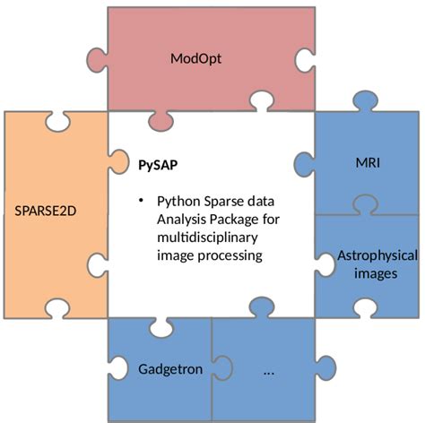 compressed sensing mr image reconstruction parietal