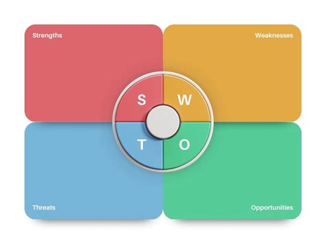 SWOT Analysis With AI How To Use ChatGPT For A Comprehensive Analysis