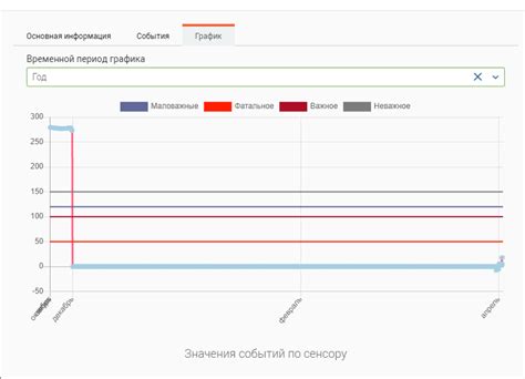 javascript how to show all dates on xaxis between two dates in chart hot sex picture