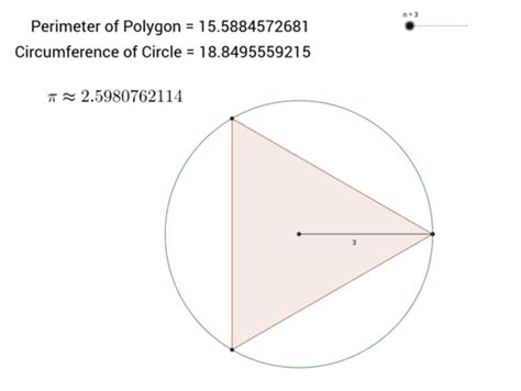 archimedes approximation of pi geogebra