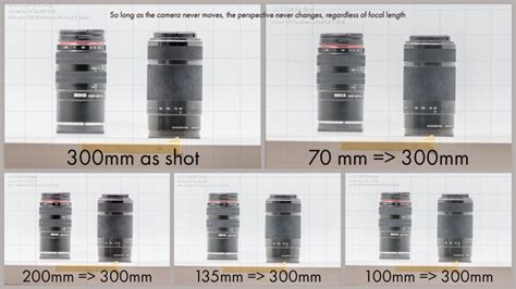 Lens Focal Length Defined And Explained Photzy