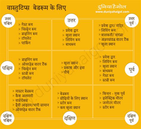 Vastu Tips For Drawing Room In Hindi