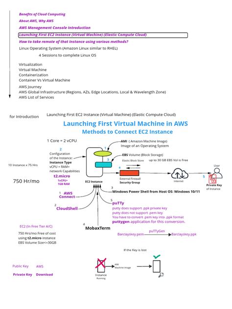 29 jan 2023 weekend intellipaat pdf virtual machine cloud computing