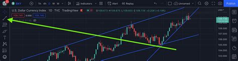 Simple Minute Bitcoin Trading Strategy Beginner Friendly