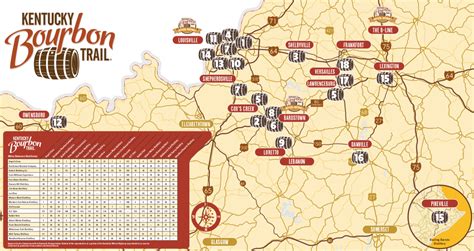 A Journey Along The Kentucky Bourbon Trail Who Makes What Caskx