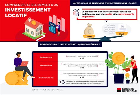Comment calculer la rentabilité dun investissement locatif Société