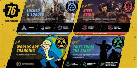 Fallout 76 New Developer Road Map Includes Pets Enhanced Private Worlds