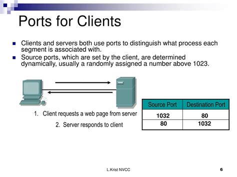 Ppt Transport Layer Protocols Tcp And Udp Powerpoint Presentation