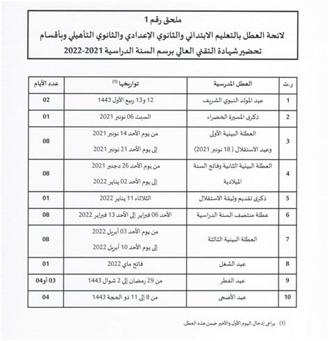 Calendrier des jours fériés au Maroc 2024 Professionnels ma