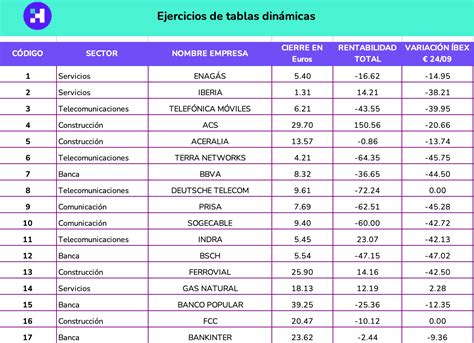 Ejercicios De Tablas Din Micas En Excel Gratis Crehana