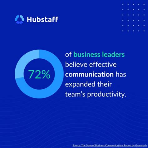 Free Weekly Employee Status Report Templates Hubstaff