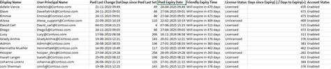 Get User Password Expiration Date In Microsoft 365