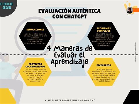 Evaluación Auténtica con IA 4 Maneras de Evaluar el Aprendizaje con