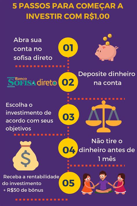 5 passos para começar a investir R 1 00 Como fazer investimentos