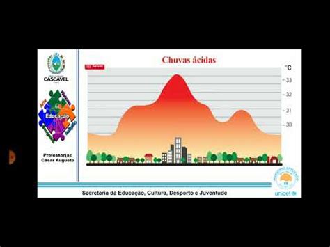As intervenções humanas na dinâmica climática YouTube