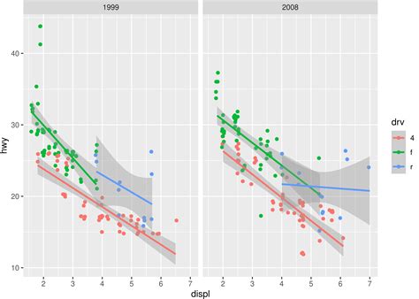 Ggplot Elegant Graphics For Data Analysis E Internals Of Ggplot