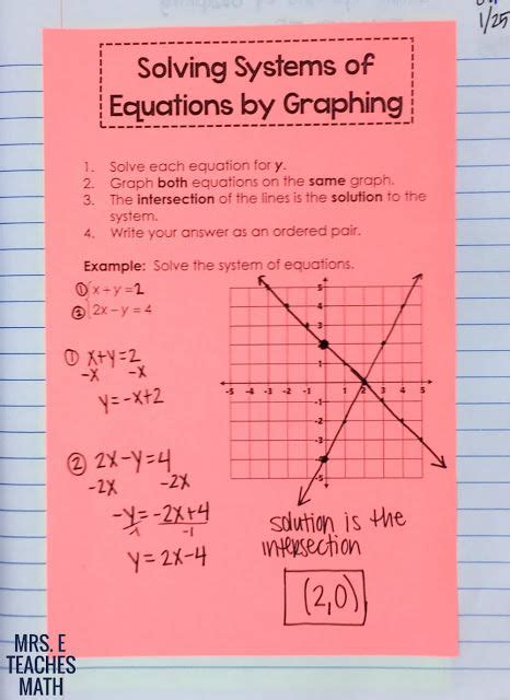 solving systems of equations by graphing interactive notebook page teaching algebra school