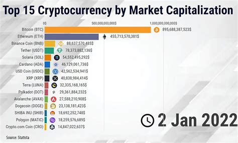 What Is Crypto Market Cap Capitalization Freewallet