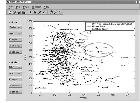 figure 3 from new developments in data driven concatenative sound synthesis semantic scholar